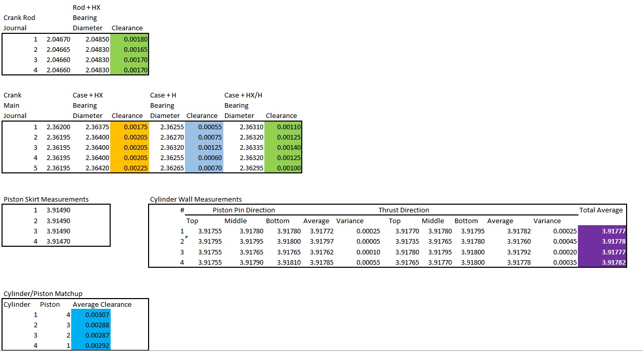 Sponaugle's H6 EZ30R 818S - Page 7