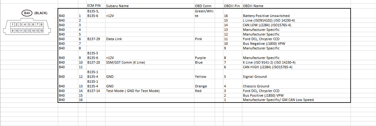 Sponaugle's H6 EZ30R 818S - Page 5