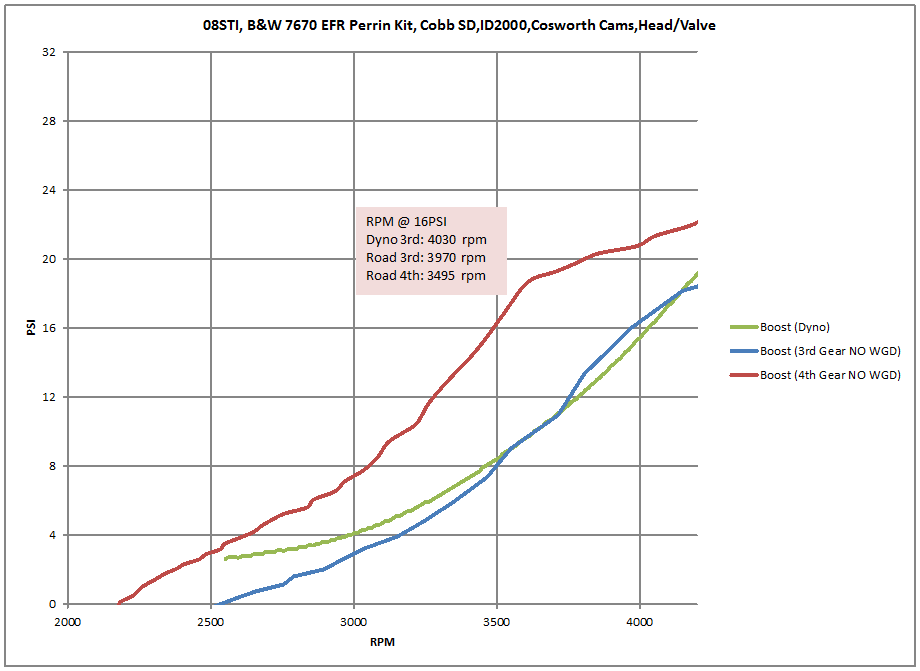 EFR7670, Perrin/Cobb, 475whp, Pump Fuel, Sponaugle Style Details. - NASIOC