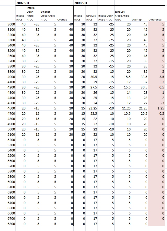 Let's talk AVCS tuning.....anyone...? - Page 20 - NASIOC