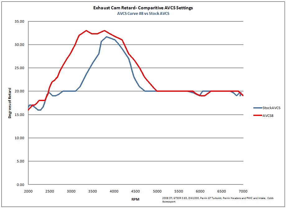 Let's talk AVCS tuning.....anyone...? - Page 21 - NASIOC
