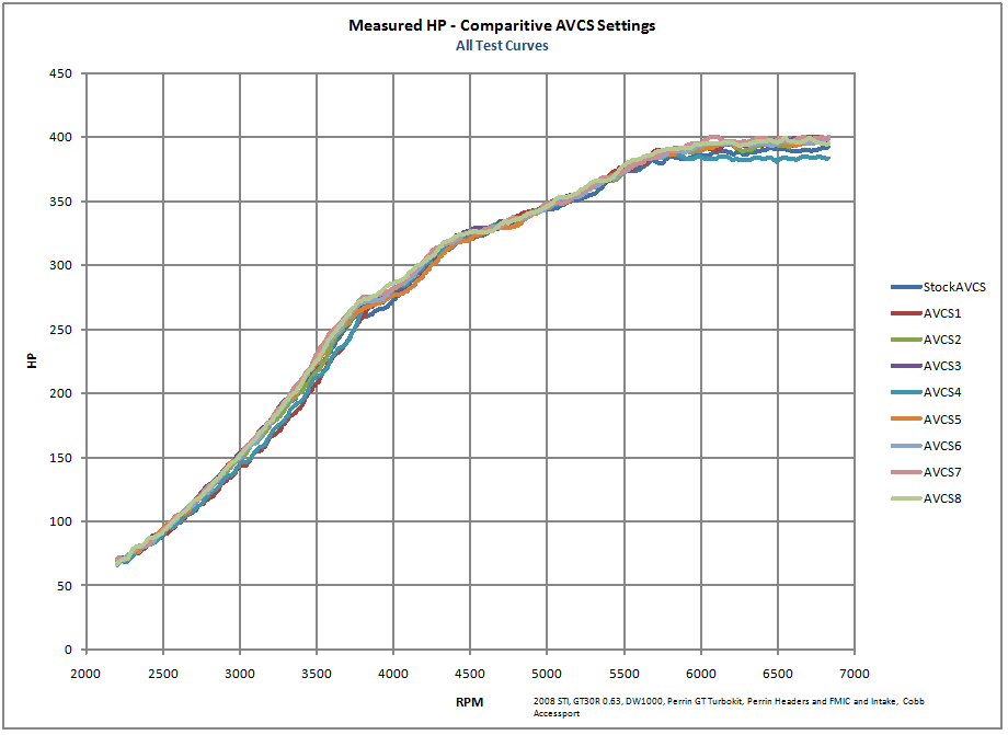 Let's talk AVCS tuning.....anyone...? - Page 21 - NASIOC