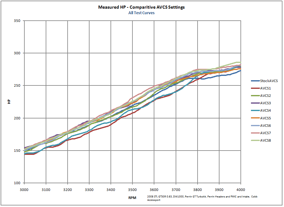 Let's talk AVCS tuning.....anyone...? - Page 21 - NASIOC