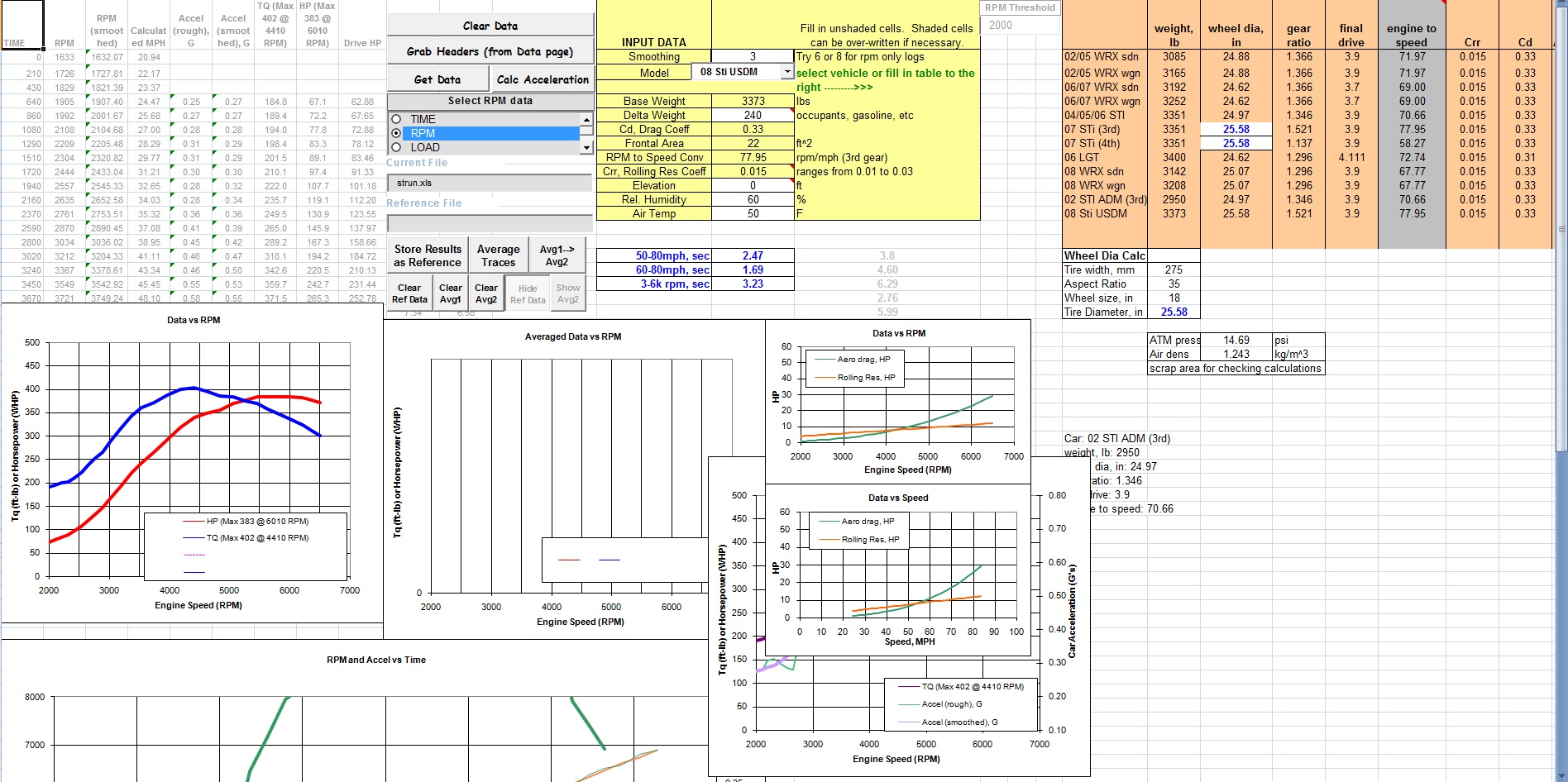 OFFICIAL Road Dyno List - Page 3 - NASIOC