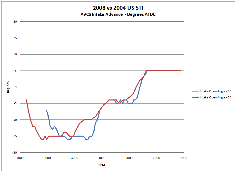 AVCS: Max advance on a built motor research results - Page 2 - NASIOC