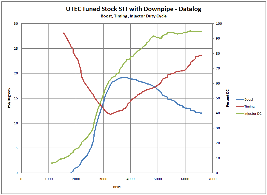 PDXTuning Tuned 2008 STI - NASIOC