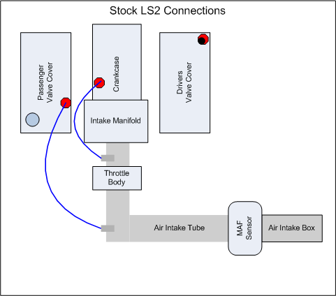 Catch Can Routing Diagram For Turbo Camaro5 Chevy Camaro, 51% OFF
