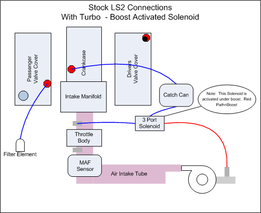 Catch Can/PCV Discussion and Summary (with pictures) | LS1GTO Forums