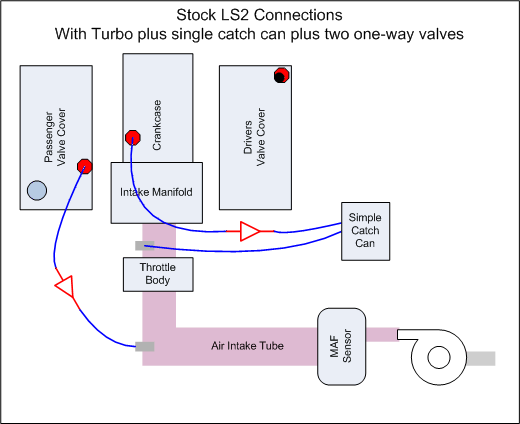 Catch Can/PCV Discussion and Summary (with pictures) | LS1GTO Forums