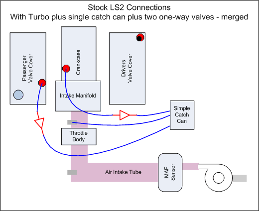 Catch Can/PCV Discussion and Summary (with pictures) | LS1GTO Forums