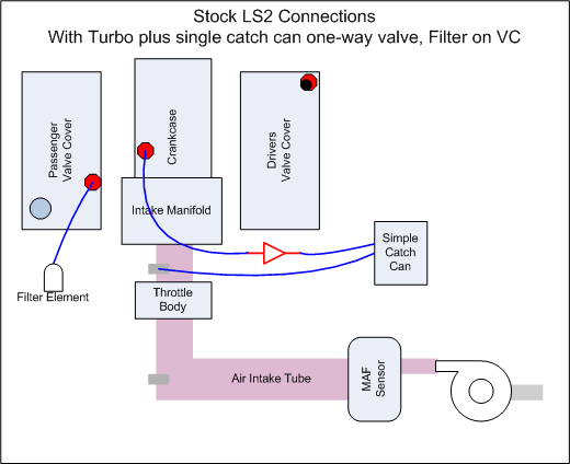 Catch Can/PCV Discussion and Summary (with pictures) | LS1GTO Forums
