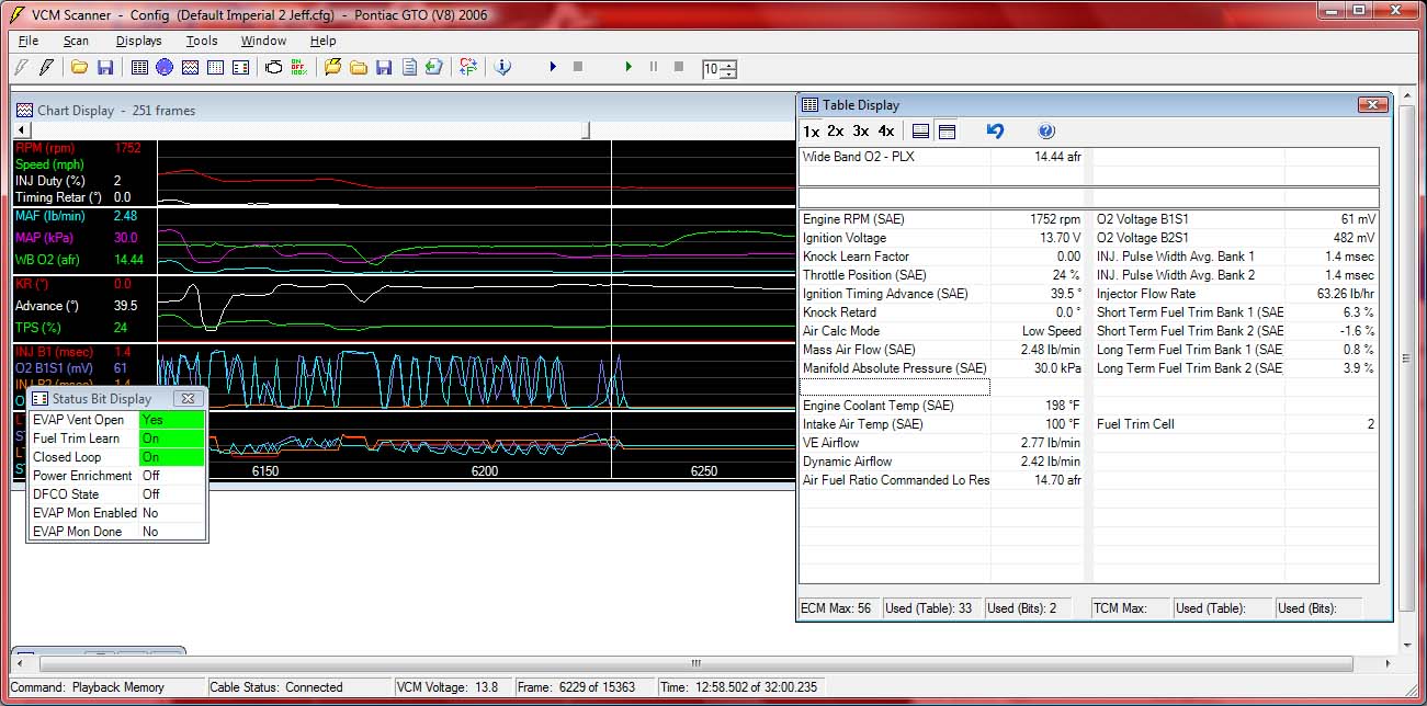 How does EVAP effect ST Fuel Trims?