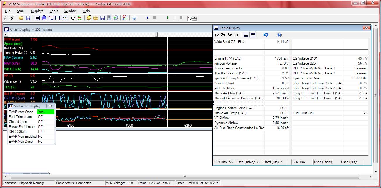 How does EVAP effect ST Fuel Trims?
