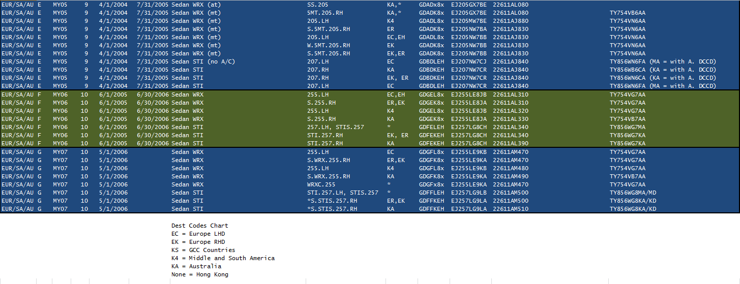 Donor Car Identification.. (With Transmission codes)