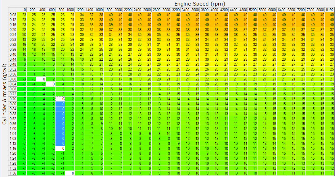 Care to share TT timing? | LS1GTO Forums
