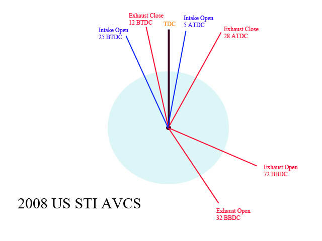 NASIOC - View Single Post - Let's talk AVCS tuning.....anyone...?