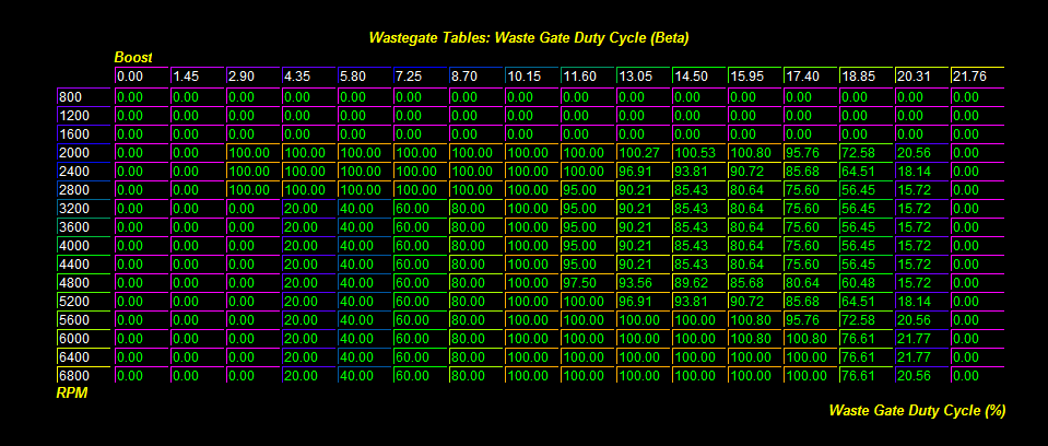 Testing Results for new OEM Boost Control | Nissan GT-R Forum